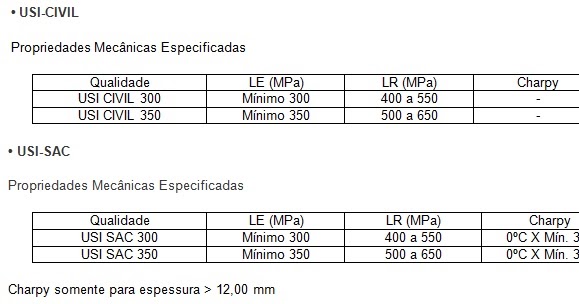 Aço no Sangue !: Aços estruturais USI CIVIL e USI SAC