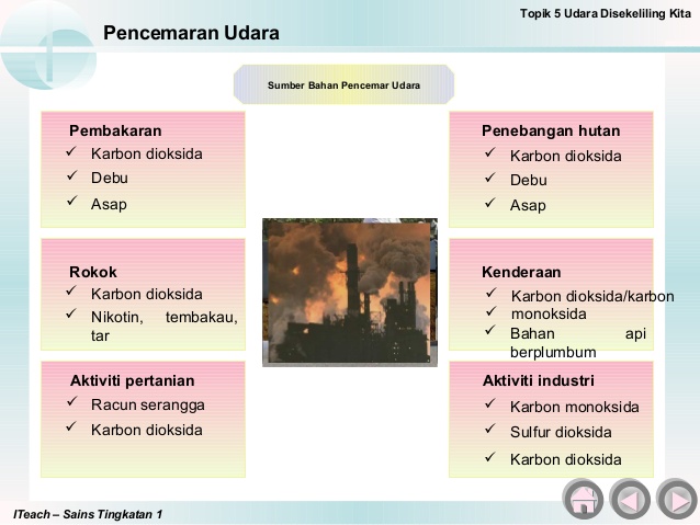 Pencemaran Alam Sekitar Jenis Punca Kesan Dan Cara Me - vrogue.co Pencemaran Alam Sekitar Jenis Punca Kesan Dan Cara Me - vrogue.co