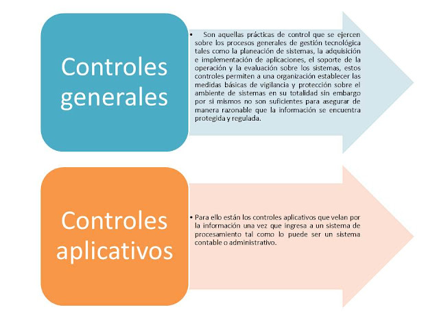 SEGURIDAD DE LA INFORMACIÓN EN LA GESTIÓN CONTABLE