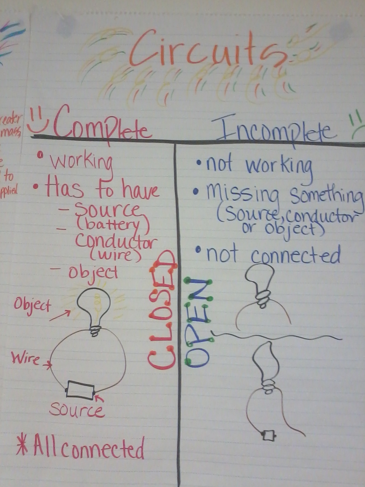 MLA Rocks 4th Math and Science: Circuit Poster