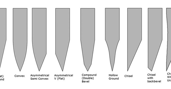 Sushiarei: Várias formas de Bisel