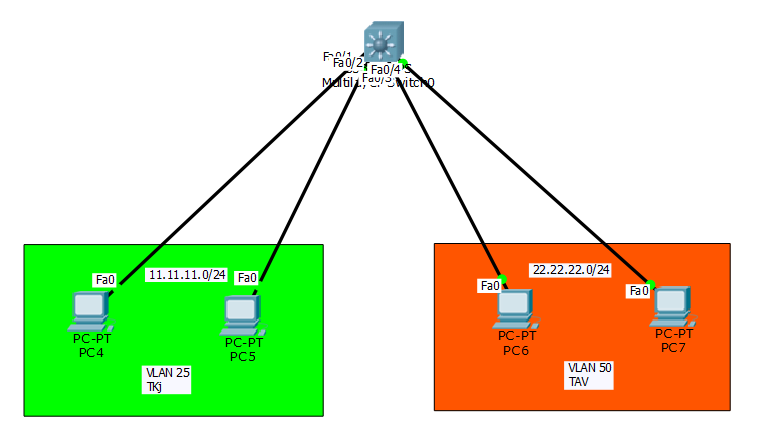 Menghubungkan beberapa VLAN dengan Switch Layer 3 di Cisco Packet ...