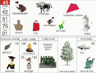 Buku Tafsir Mimpi Togel On line 2D Lengkap Dengan Gambar ~ Pusat Judi ...