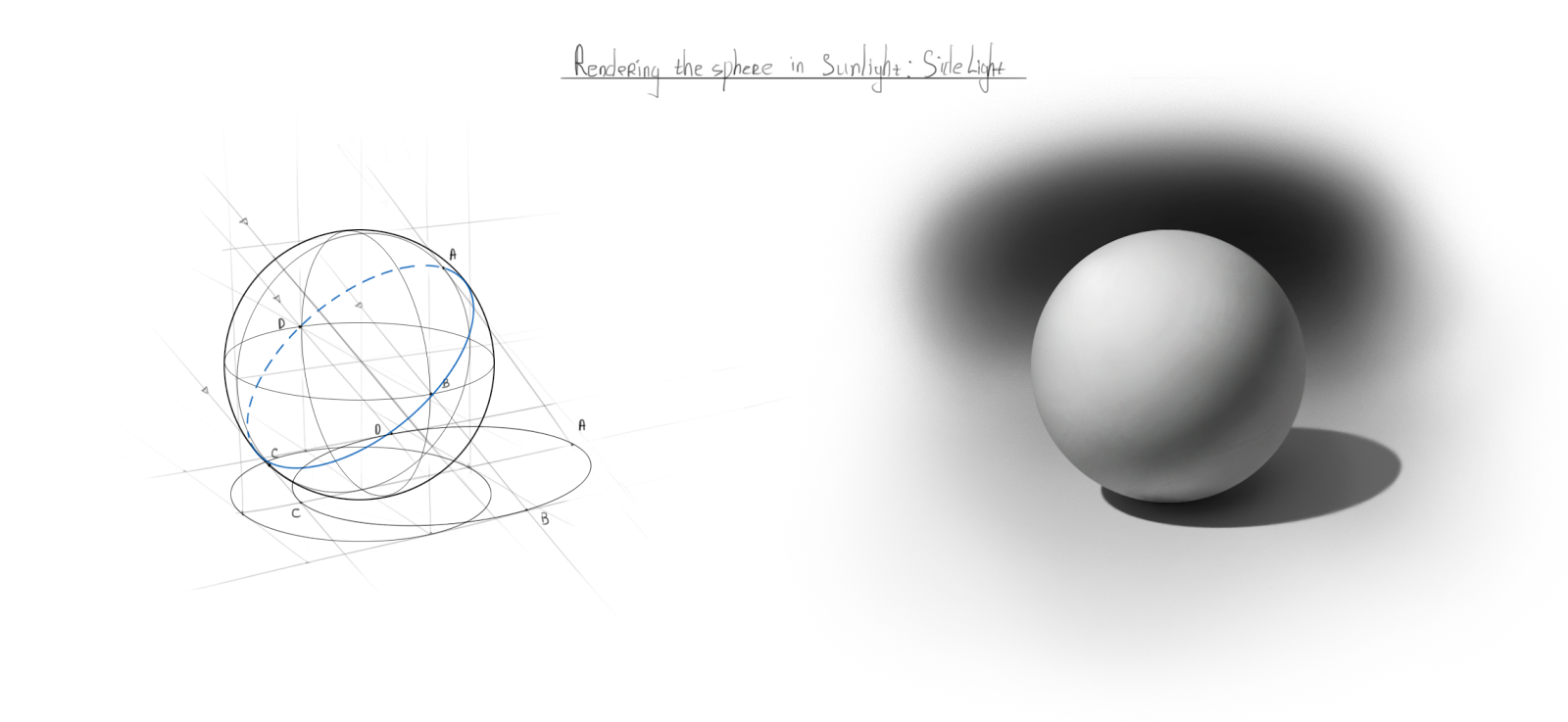 Rom-ko's sketchbook: Return to the fundamentals 5