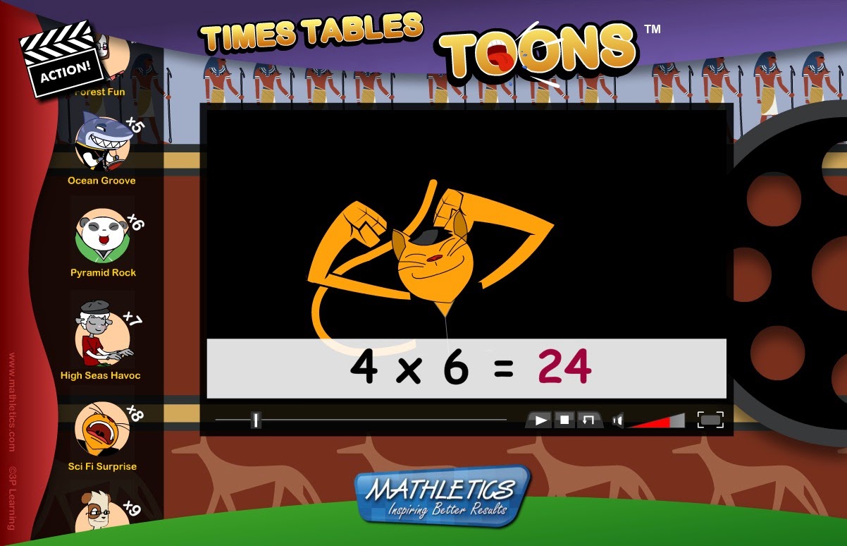 Munchkin and Bean: 3P Learning - Mathletics Review