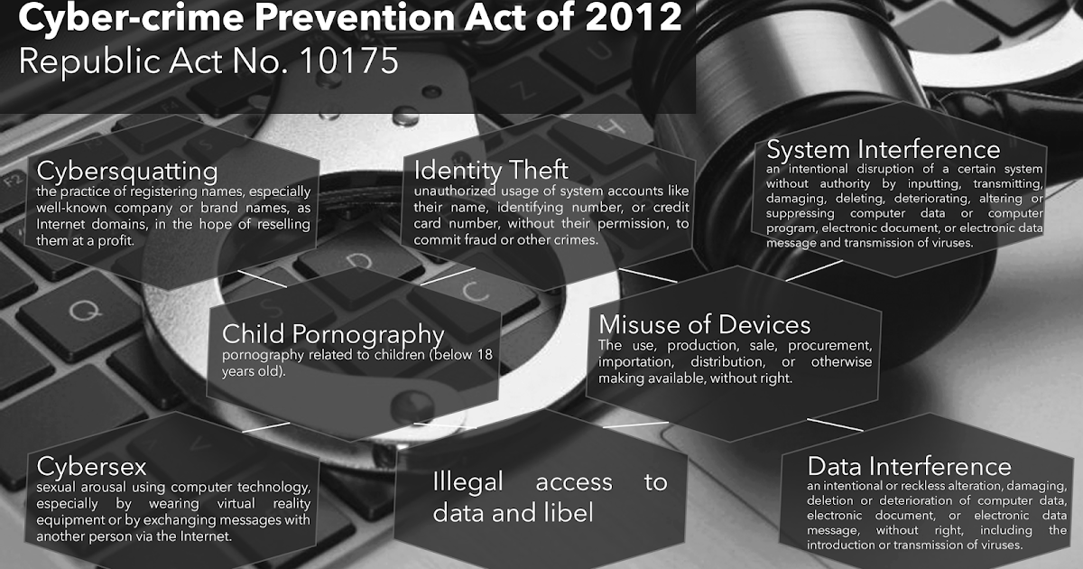 IT Professional Ethics with Quality Consciousness: Cyber-crime ...