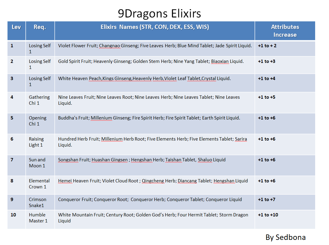 Strategy : Elixirs | RedFox Games