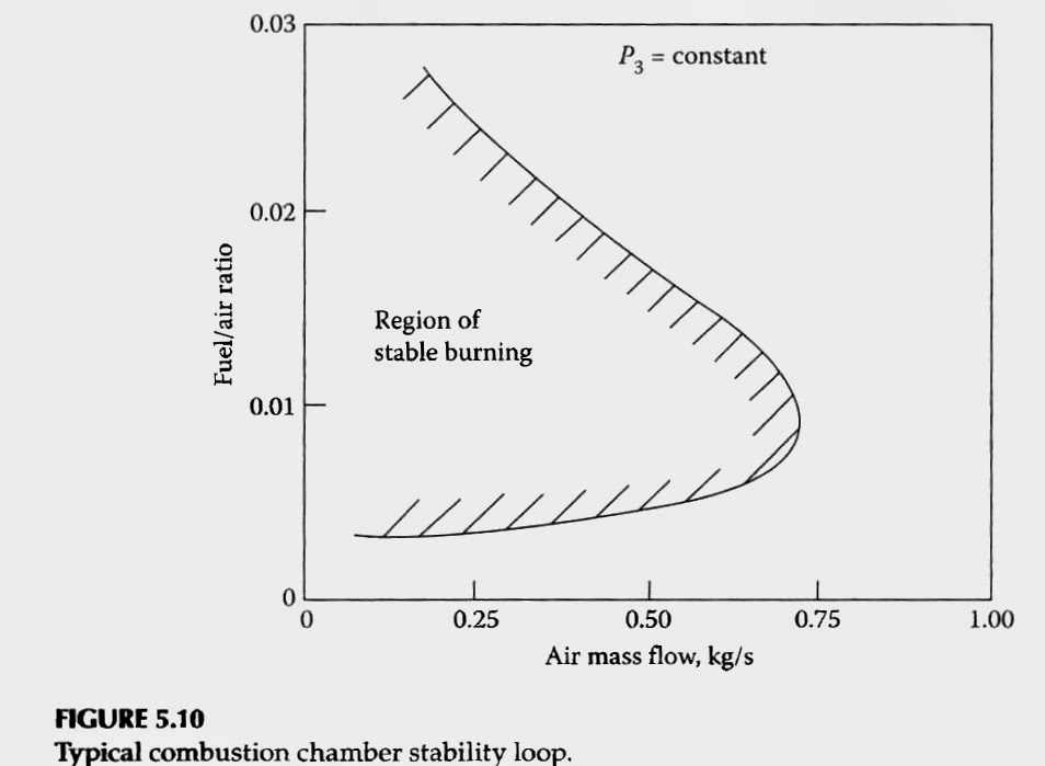 Spooling Up: Combustion Dynamics and Fuels—Part 3: Combustion Basics