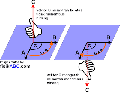 Contoh Soal Perkalian Vektor Silang (Cross Product) dan Pembahasannya ...