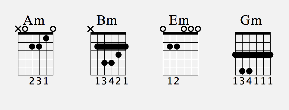 Guitar Tutorial: Barré chords