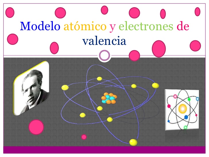 La Química en Nuestra Vida Educativa : Electrones de Valencia