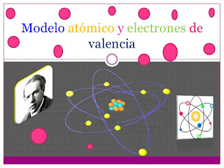 La Química en Nuestra Vida Educativa : Electrones de Valencia