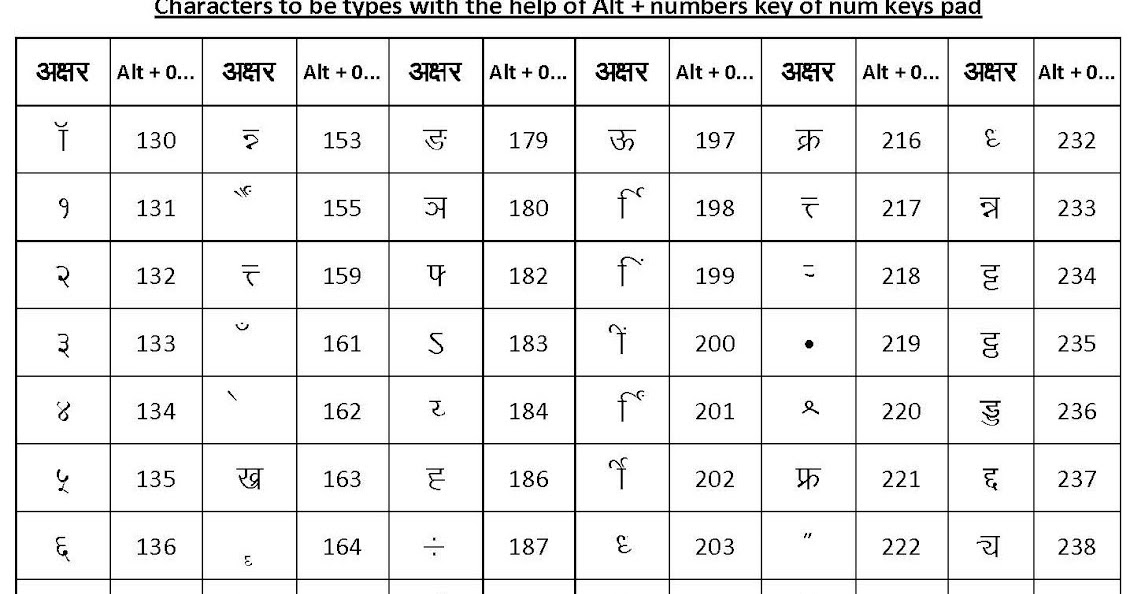 Hindi Typing Test Practice Kruti Dev Peatix hindi-typing-test-practice-kruti-dev-peatix