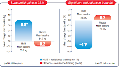 PQQ, PEA, OEA, α-GPC, red yeast rice, : Calcium β-hydroxy-β ...