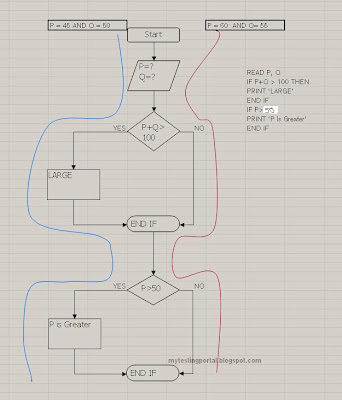 SOFTWARE TESTING PORTAL: Statement Coverage, Branch / Decision coverage ...