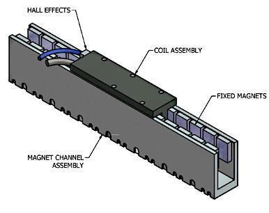 Classification of Electric Motors - Part Five ~ Electrical Knowhow