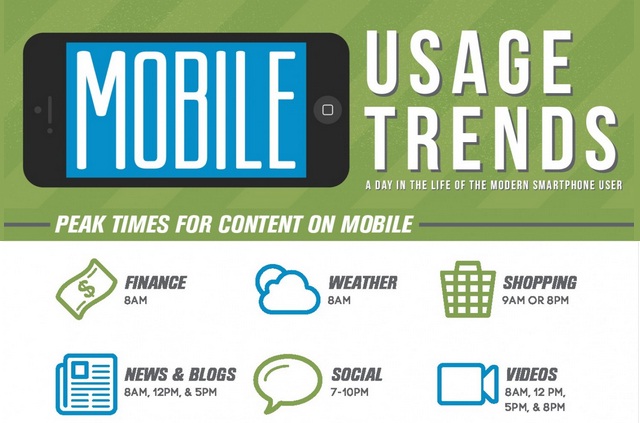 A Day In the Life of a Modern Smartphone User [Infographic] - Visualistan