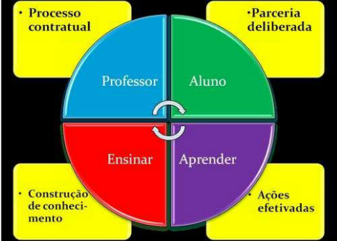 Claudia Jak: (DES) - Aula 3 - A ensinagem, um novo paradigma de atuação ...