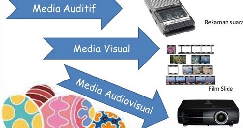 Contoh Media Yang sering Digunakan Dikelas - Asisten Kelas