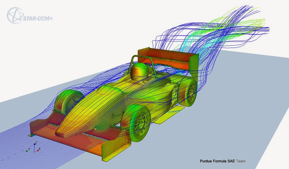 IMPORTANCE OF AERODYNAMICS | PHYSICS ZONE