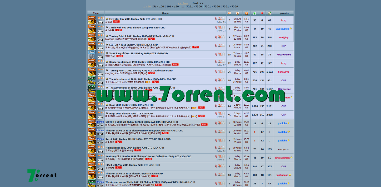 CHDBits.ORG ( CHD ) Review