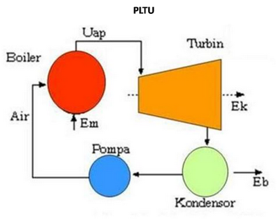 Geothermal Power Plant (PLTPB) ~ World Electricity
