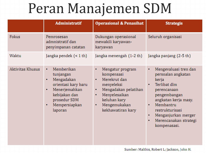 Resume manajemen sdm - thesispapers.web.fc2.com
