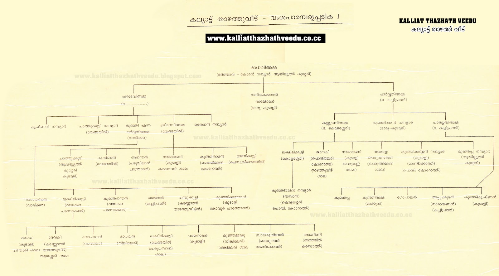 Kalliat Thazhath Veedu - കല്യാട്ട് താഴത്ത് വീട്: Family Tree & Details
