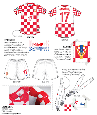 Football teams shirt and kits fan: Croatia EURO 2012 team kits