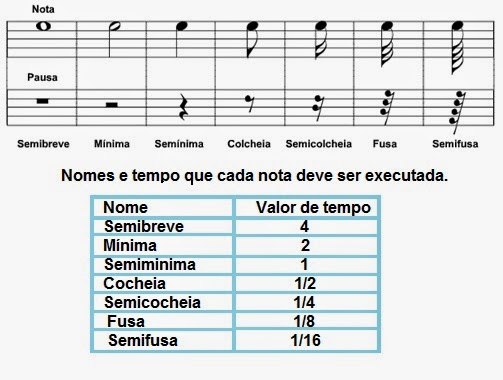 Quero ser um Músico!: COMO LER PARTITURA.