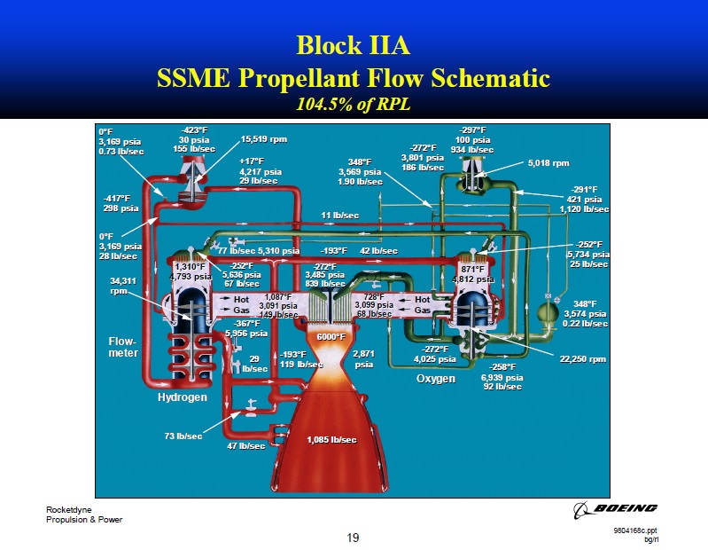 Polymath: Nuclear powered VASIMR and plasma propulsion doable now, Page 2.