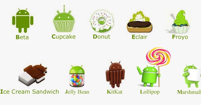 Fundamentos de Android: Niveles API