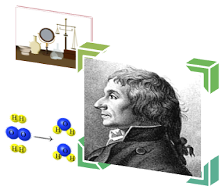 .: Cientista: Joseph Louis Proust