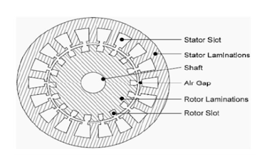 Effects of Air Gap On the Performance of Induction Motor - Electrical Volt