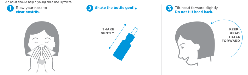 Cara Penggunaan Semprot Hidung Disertai Gambar - ydhartono.com