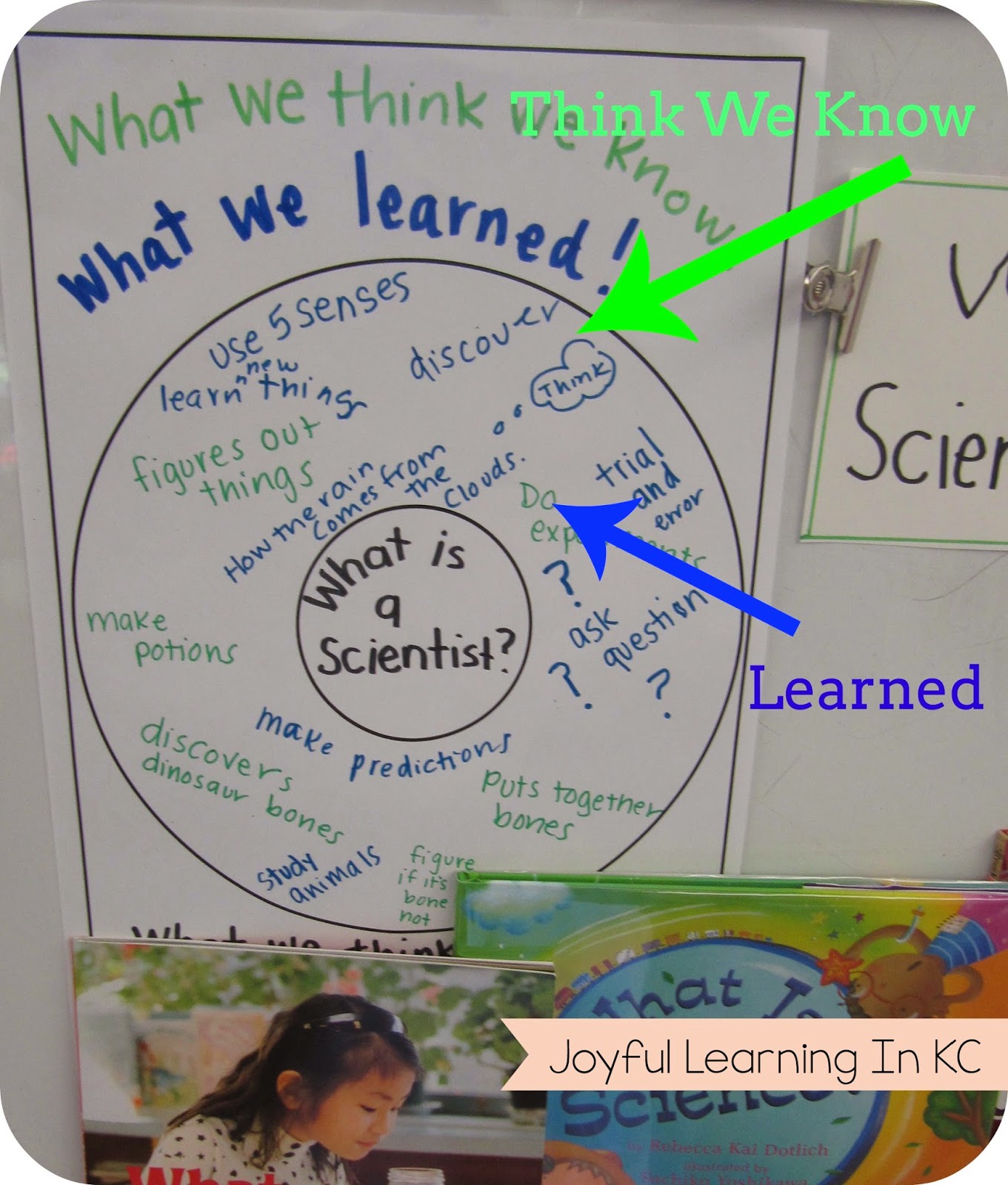 Joyful Learning In KC: Book Study Group