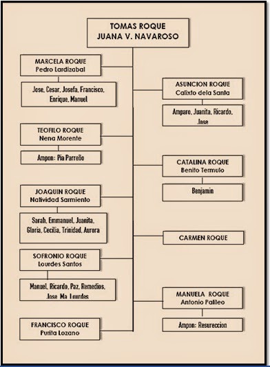 AKO'Y KASAYSAY $@ISLA DE MARINDUQUE: COL. MAXIMO ABAD: VICTORIES AND ...