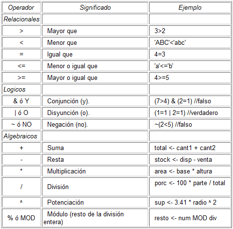 el blog del rodrigo: PSeInt