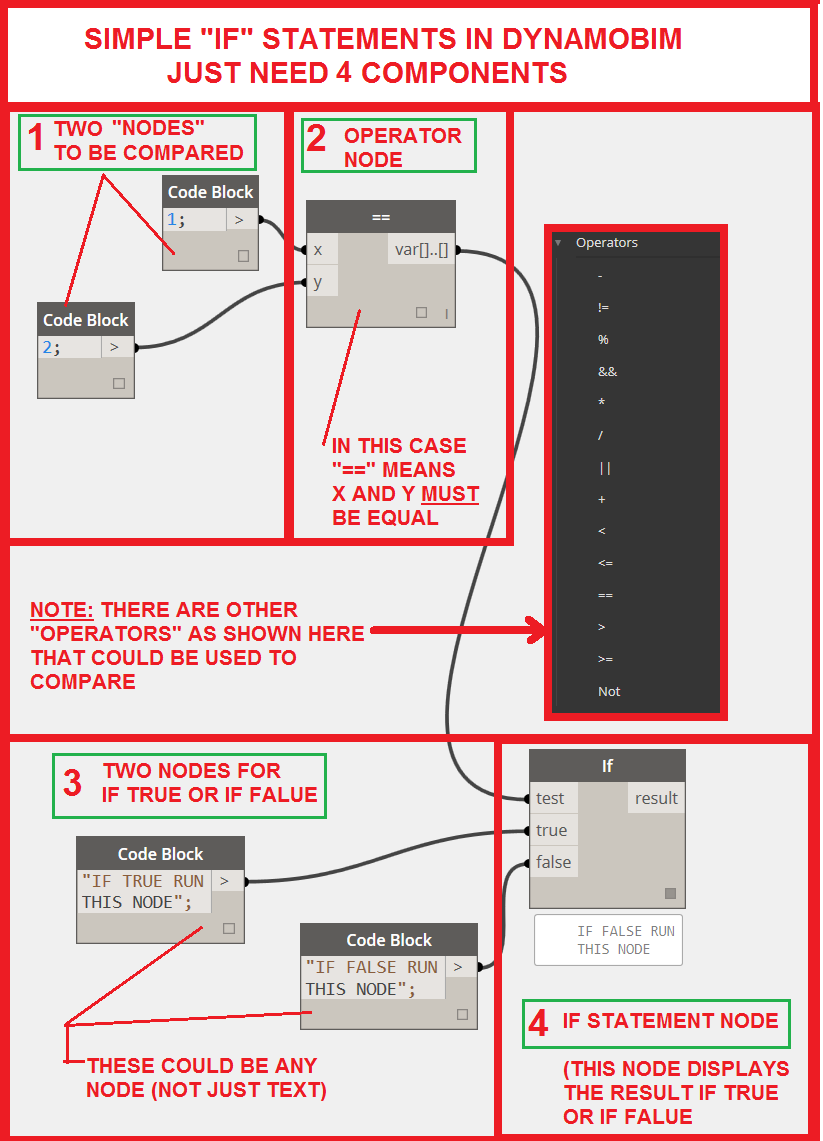 The Simply Complex Blog: How to Use IF Statements in DynamoBIM