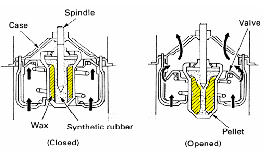 Fungsi thermostat dan cara kerjanya pada sistem pendingin mesin - OMBRO