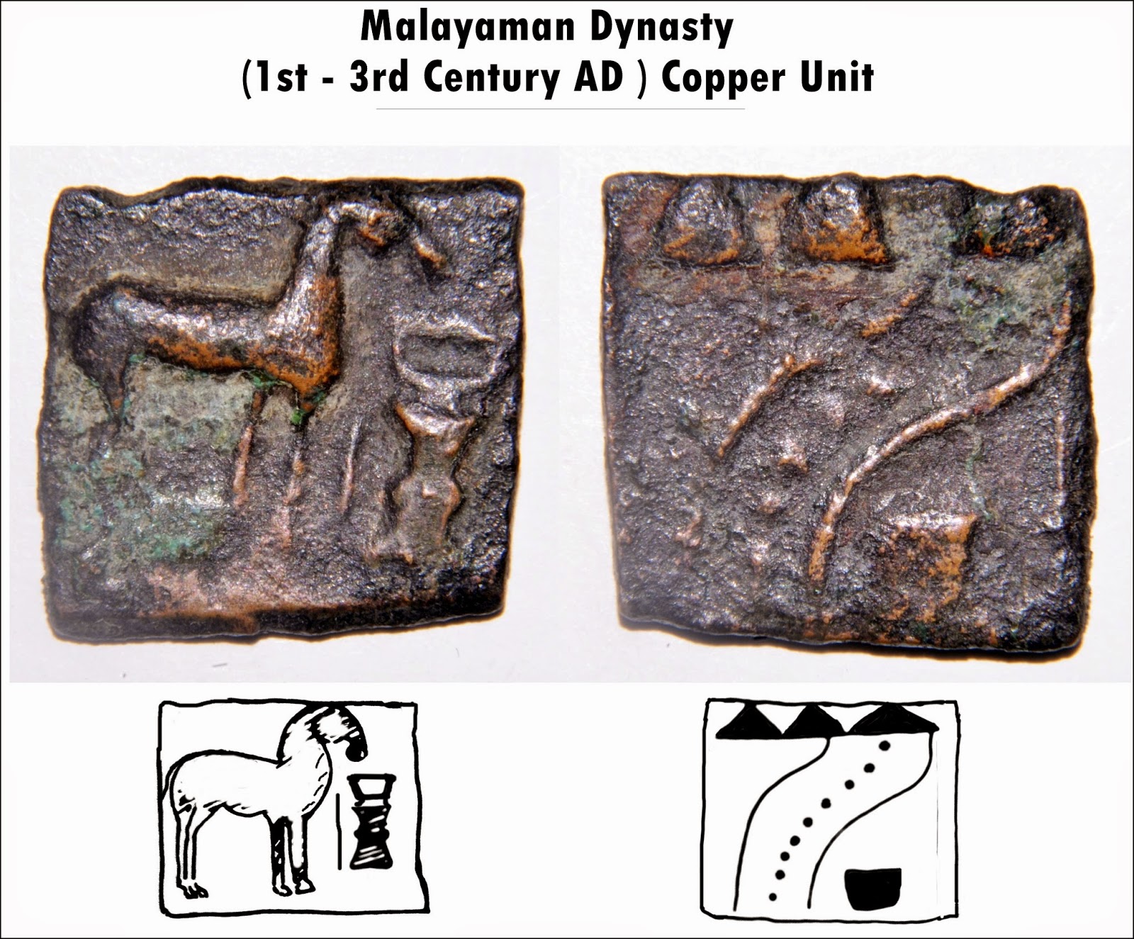 Ancient Indian Coins. "ಪ್ರಾಚಿನ ಭಾರತದ ನಾಣ್ಯಗಳು.": Malayaman Kingdom of ...