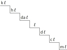 BELAJAR MATEMATIKA KONVERSI DARI LITER KE KUBIK