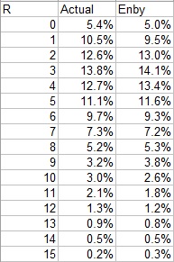 Walk Like a Sabermetrician: Run Distribution and W%, 2017