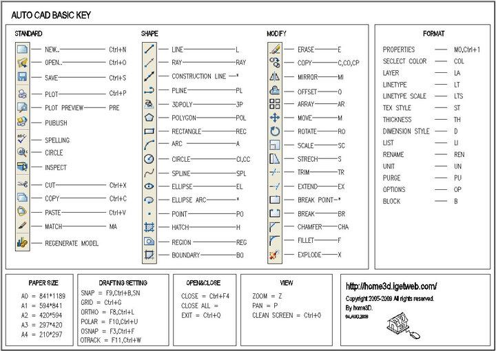 Instant Command Autocad