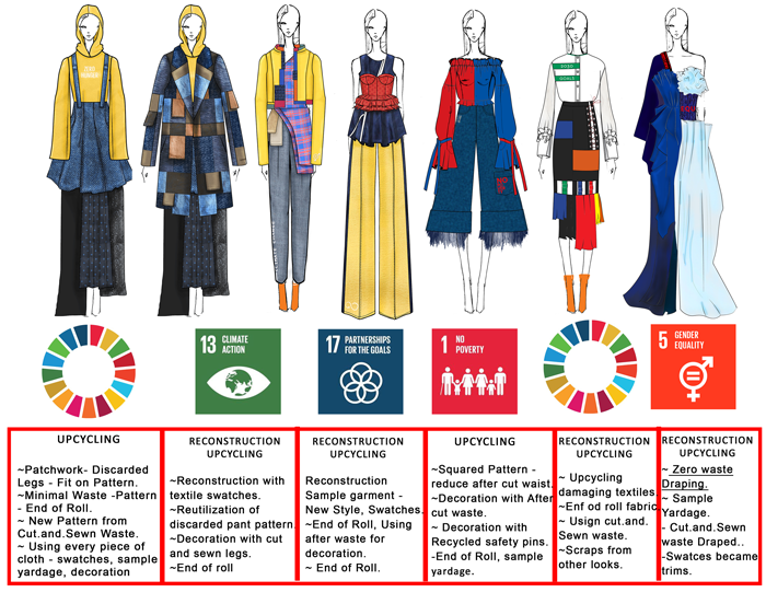 The Fulfillment Of The Sustainable Development Goals Through The ...