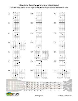 Acoustic Music TV: Key Left Hand Charts from Left Hand Chords