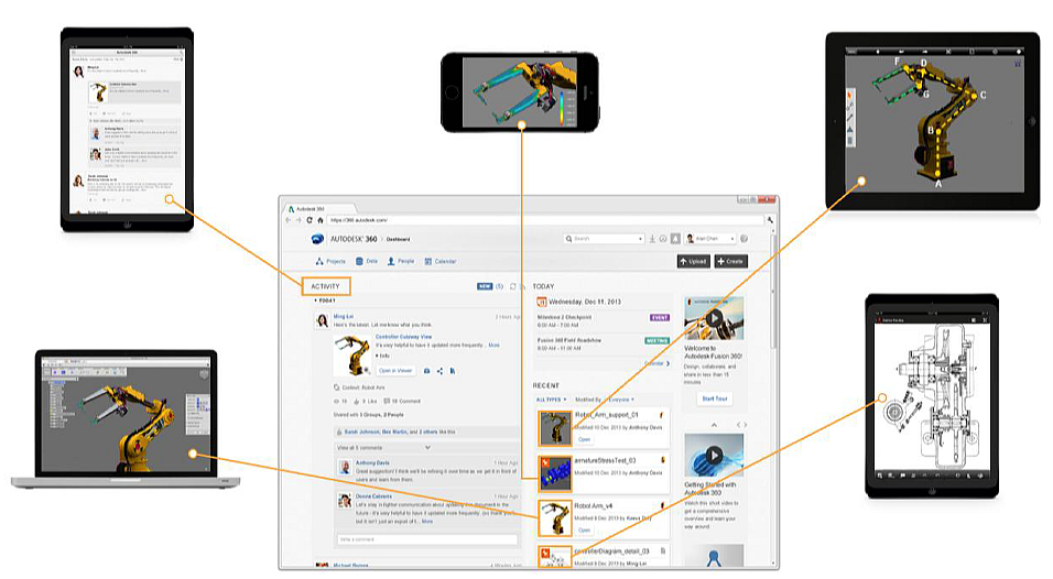 The Autodesk 360 cloud - what's next? (Budweiser blog)
