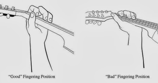 tbanjo: Holding the Mandolin – A Beginner Looks At Fretting Hand Placement
