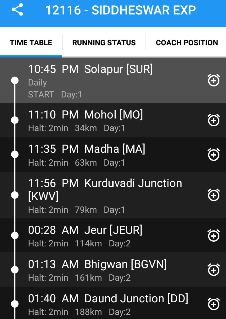 Welcome to JagrutAndJourneys: Geography - Train - Travel - Food ...