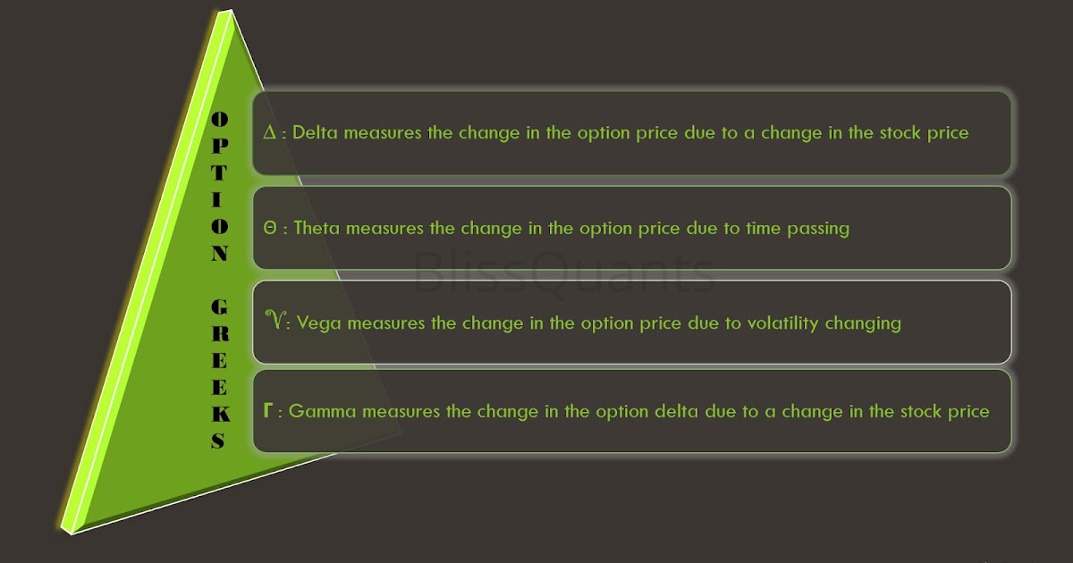 BlissQuants: Learn and Trade - Option Delta Hedging: Long and Short Gamma
